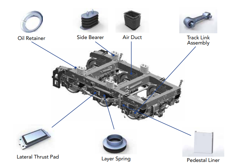 Railway Technology Partners | Interfleetrail